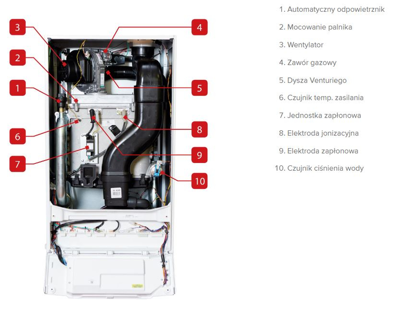 Kocioł ACV NEXTRA 100 | Kocioł ACV - TechnikaDesign