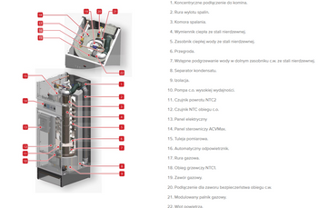 Kocioł ACV HeatMaster 120 TC | Kotły gazowe ACV - TechnikaDesign